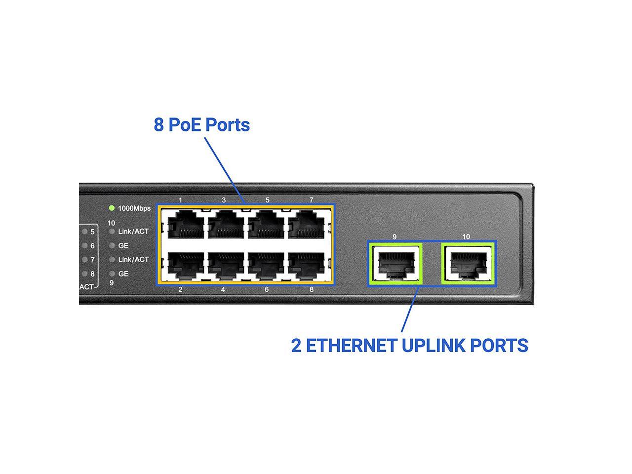 BV-Tech 10 Port Gigabit PoE+ Switch (POE-SW802G) - Newegg.com
