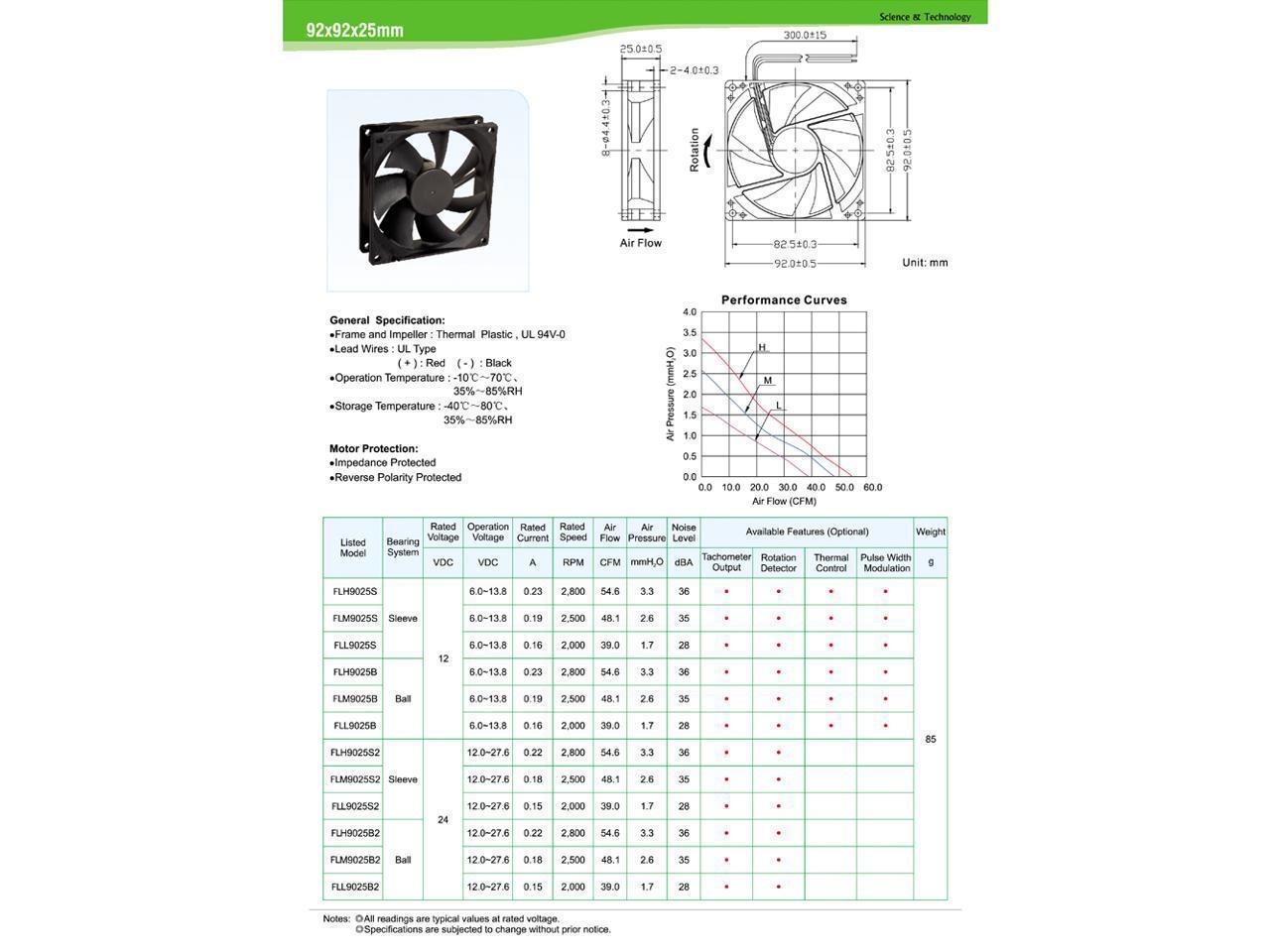 Original NMB 3610ML-05W-B49 24V 0.16A 9025 9CM inverter fan - Newegg.ca