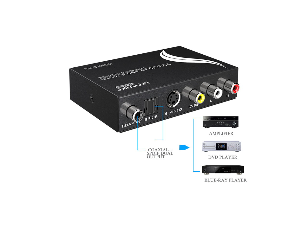 HDMI input to AV + S-VIDEO + SPDIF + COXIAL Converter output support ...