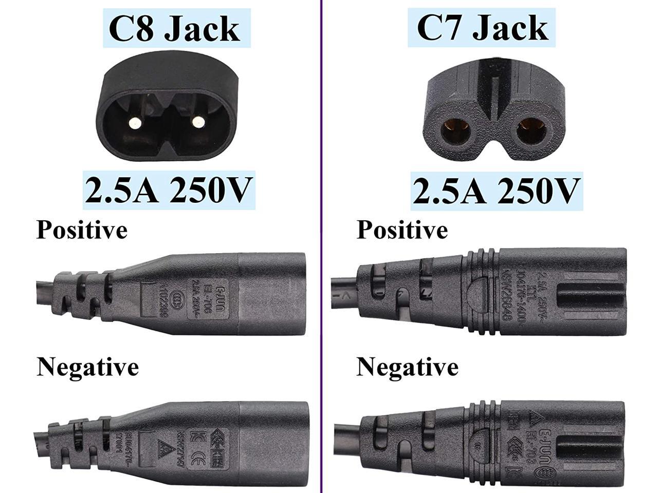 IEC 320 C8 to Dual C7 Y Split Power Cord, Figure 8 Male to Double ...