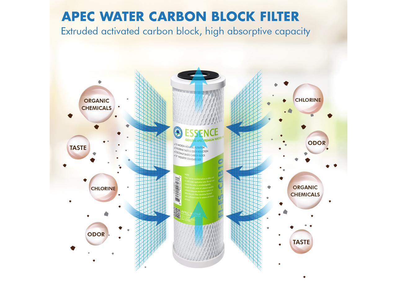 APEC FILTER-SET-ESX2 2 Sets of High Capacity Replacement Pre-Filter Sets for ESSENCE Series ...