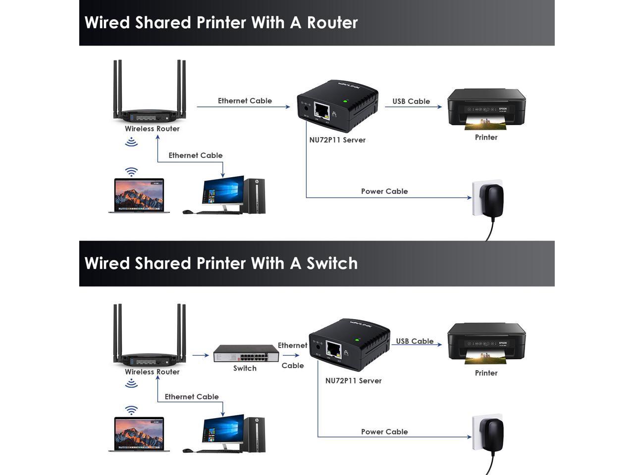 Wavlink USB2.0 Network Print Server, LAN Print Share Server for USB Printers, LPR Print Protocol ...