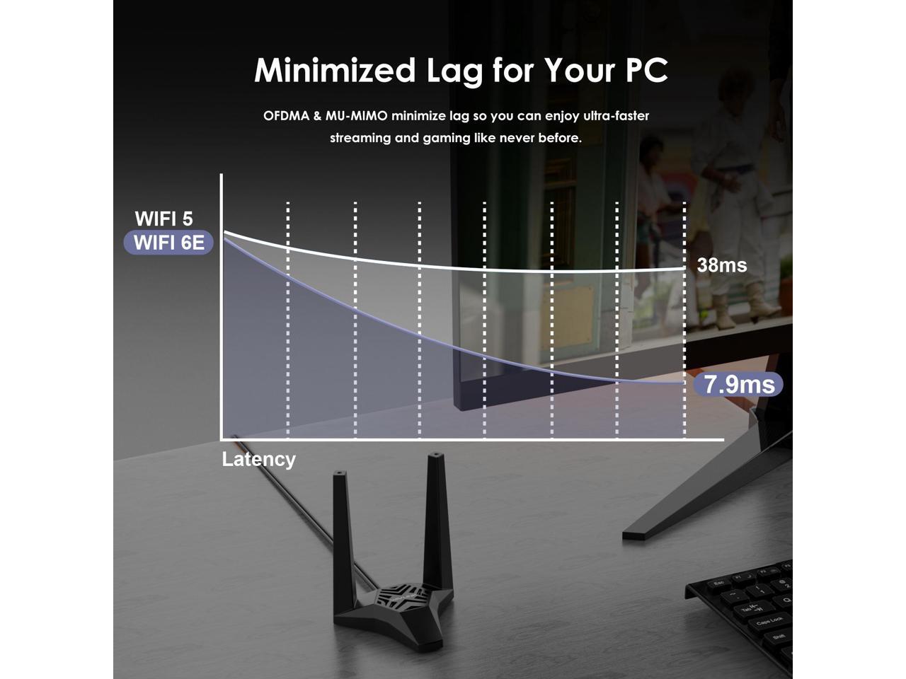 Wavlink WiFi 6E AX5400 PCIe WiFi Card AX210 Network Card Bluetooth 5.3 ...