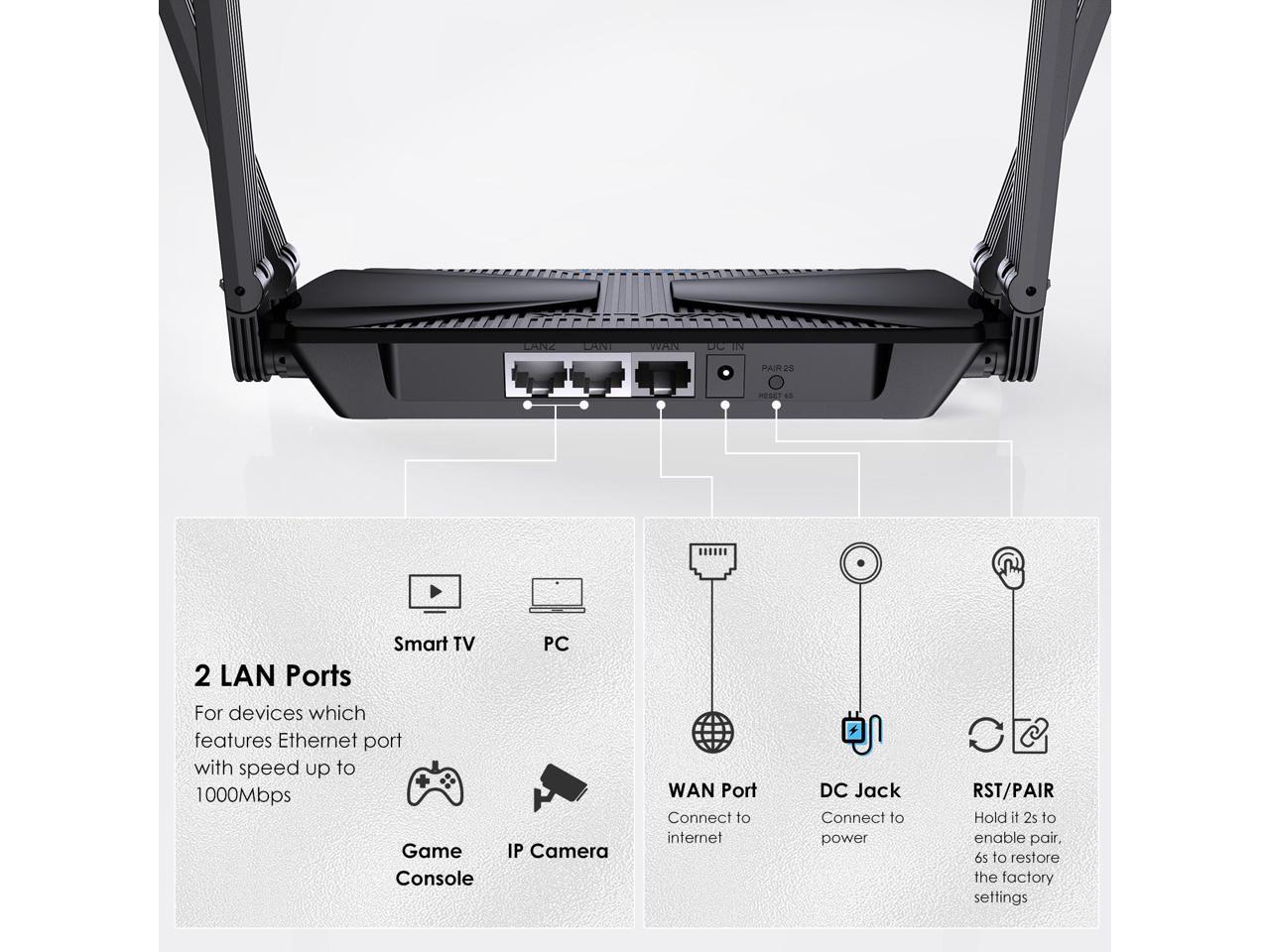 Wavlink AX3000 WiFi Router Dual Band Wi-Fi 6 Gaming Router 802.11ax ...