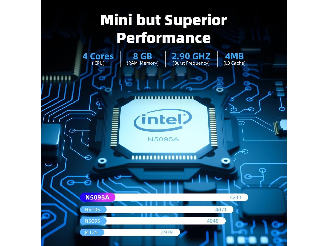 CyberGeek Nano Win 11 Pro Mini PC, Intel N5095A Quad-Core(Beat N5105 ...