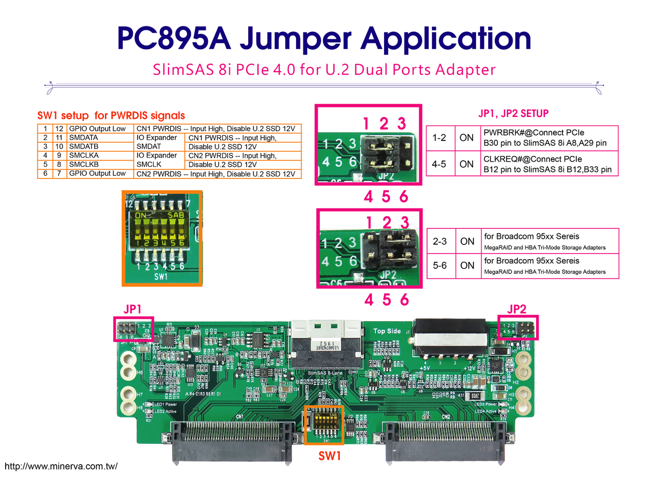 SlimSAS 8i PCIe 4.0 to U.2 Daul port with +12V Hot Swap Power ...