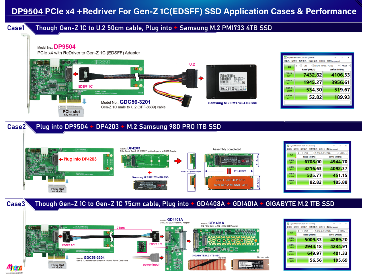 PCIe x4 Gen4 with ReDriver & Hot Plug controllers for EDSFF 1C - Newegg.com
