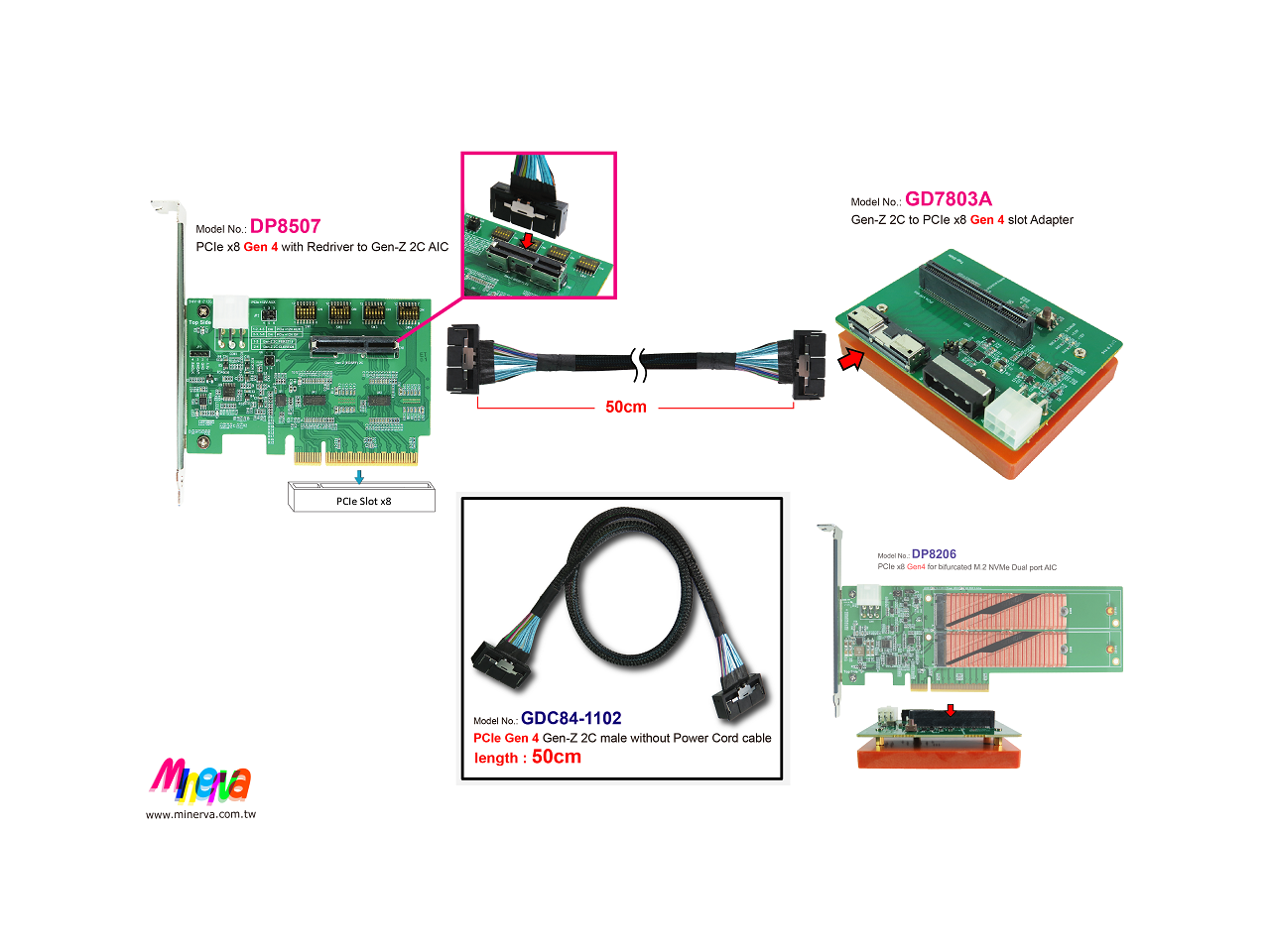 PCIe x8 Gen4 with ReDriver to SFF-TA-1020 - Newegg.com