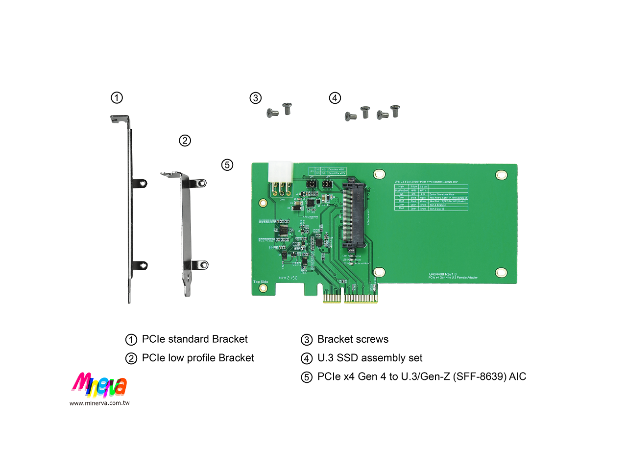 PCIe x4 Gen4 with Hot Plug controllers for SFF-TA-1001(EDSFF) SSD ...