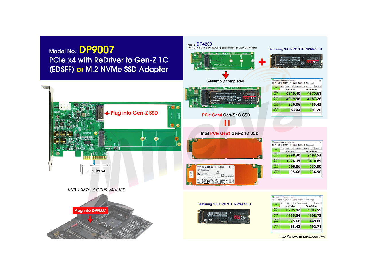 PCIe x4 Gen 4 with ReDriver to M.2 NVMe SSD & Gen-Z 1C SSD AIC - Newegg.com