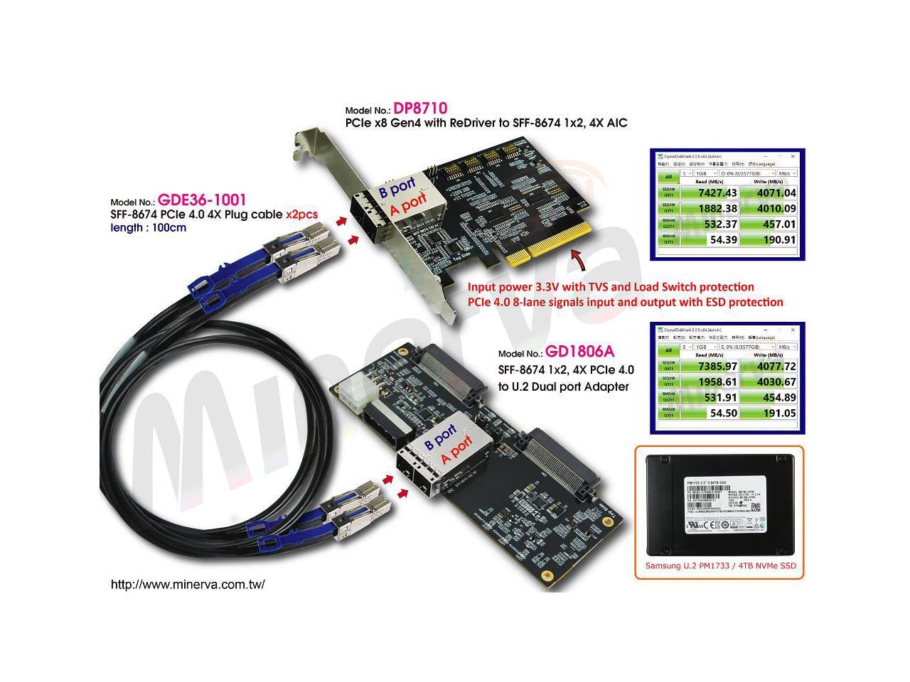 PCIe 4.0 External Mini SAS HD (SFF-8674) 4X cable, support Common Clock ...