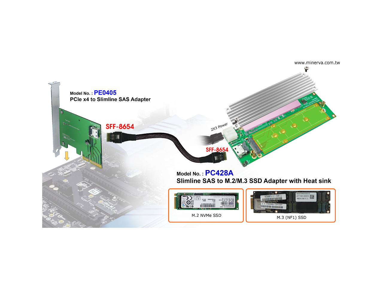 Innocard PCIe x4 to Slimline SAS Adapter with Slimline SAS Cable with ...