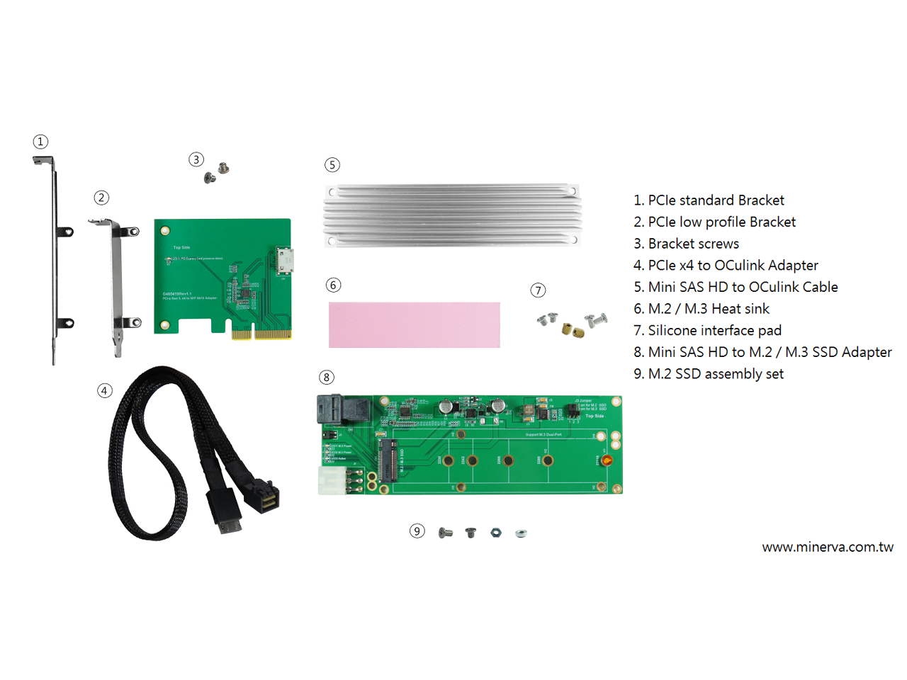 Innocard PCIe x4 to Oculink Adapter with Oculink to Mini SAS HD Cable ...