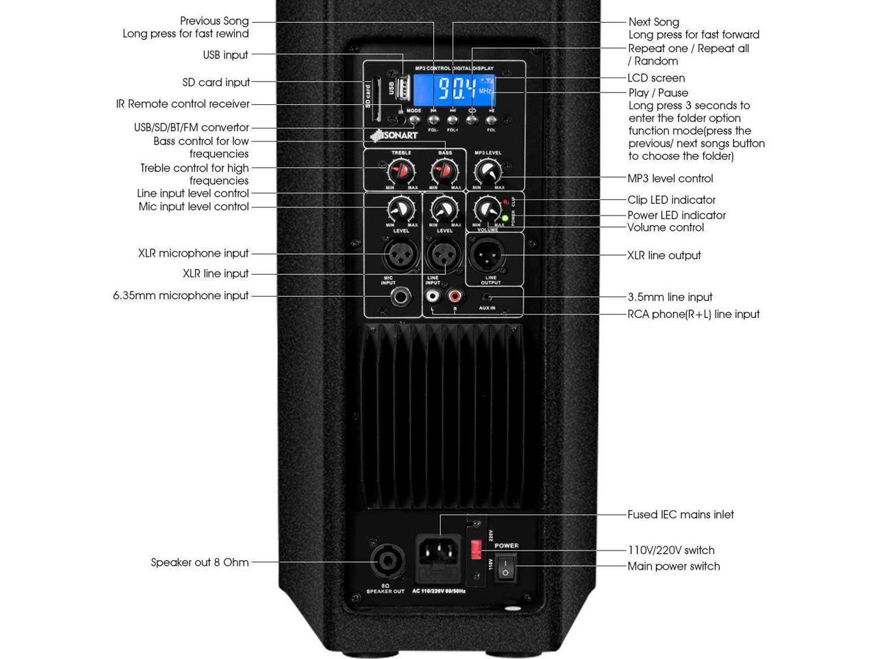 Sonart 2000W Set of 2 Bi-Amplified Speakers PA System with 3-Channel ...