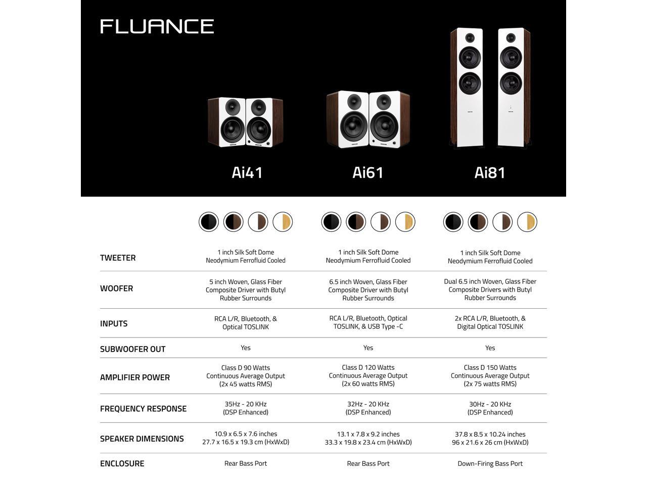 Fluance Ai61 Powered 2-Way 2.0 Stereo Bookshelf Speakers with 6.5 ...