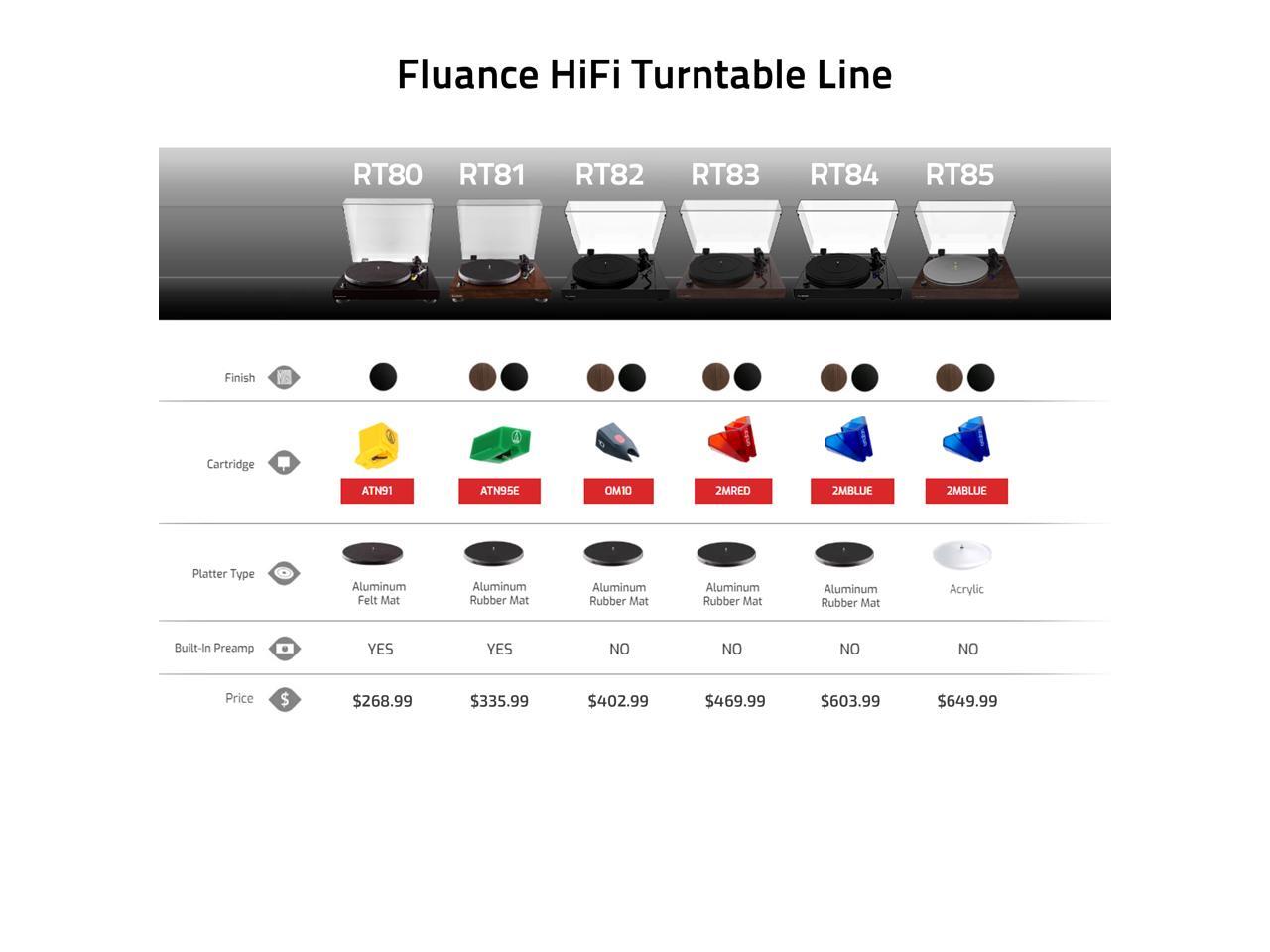 Fluance RT80 Classic High Fidelity Vinyl Turntable Record Player with ...