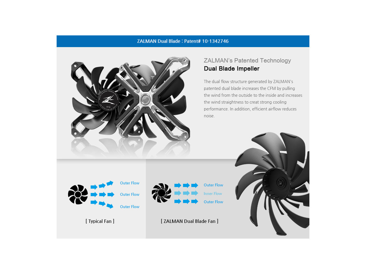 Zalman SF120, High Performance Computer/PC Addressable RGB Cooling Fan ...