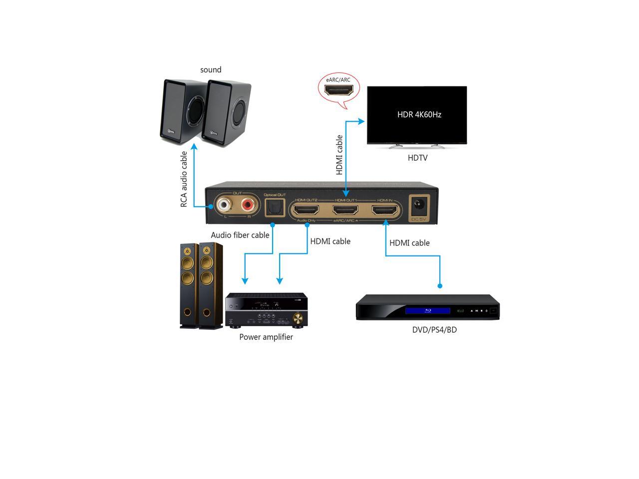 HDMI eARC/ARC Audio Extractor 4K@60Hz/UHD/ HDR/EDID Setting - Newegg.com