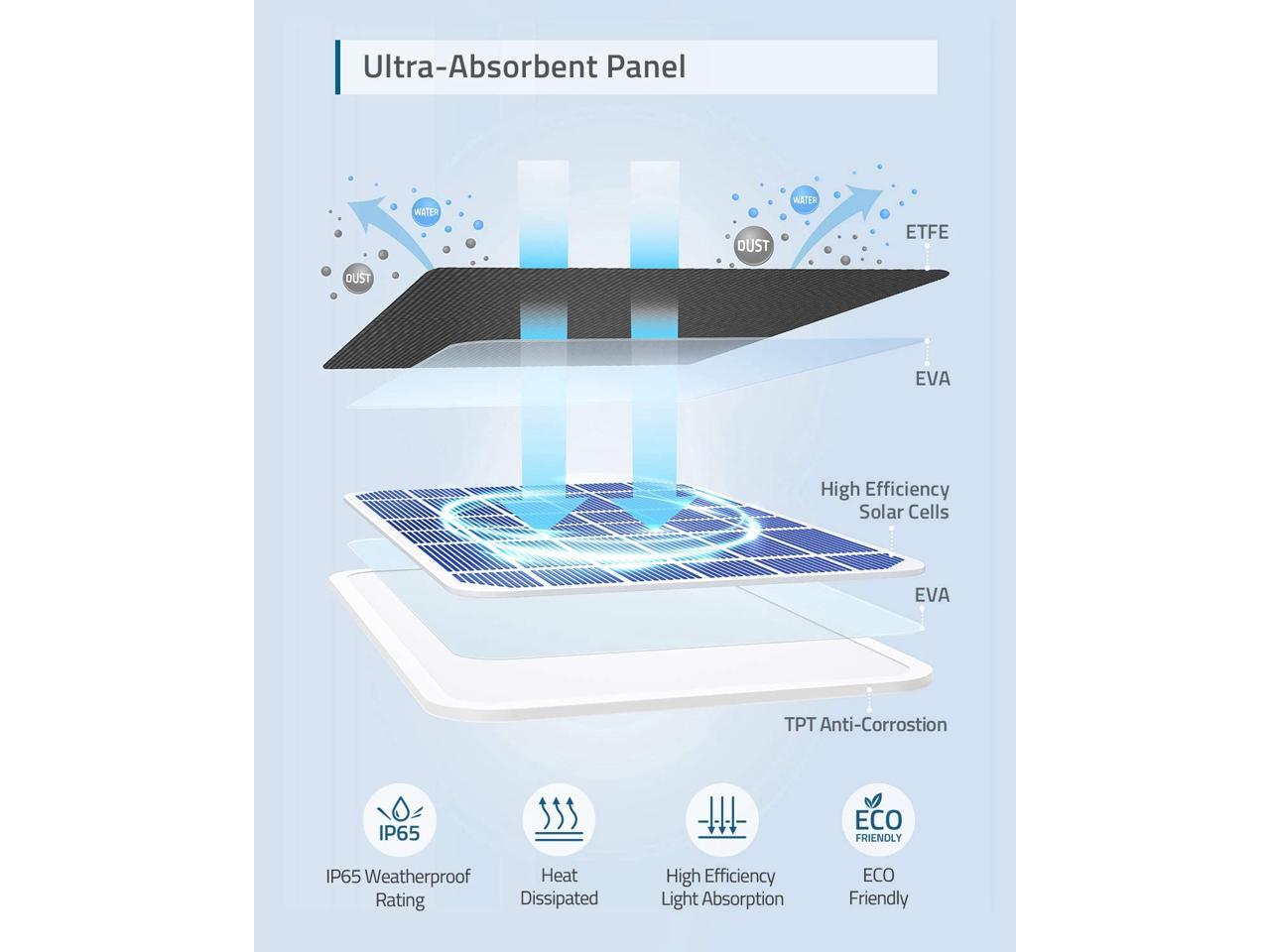 eufy Security Certified eufyCam Solar Panel, Compatible with eufyCam ...