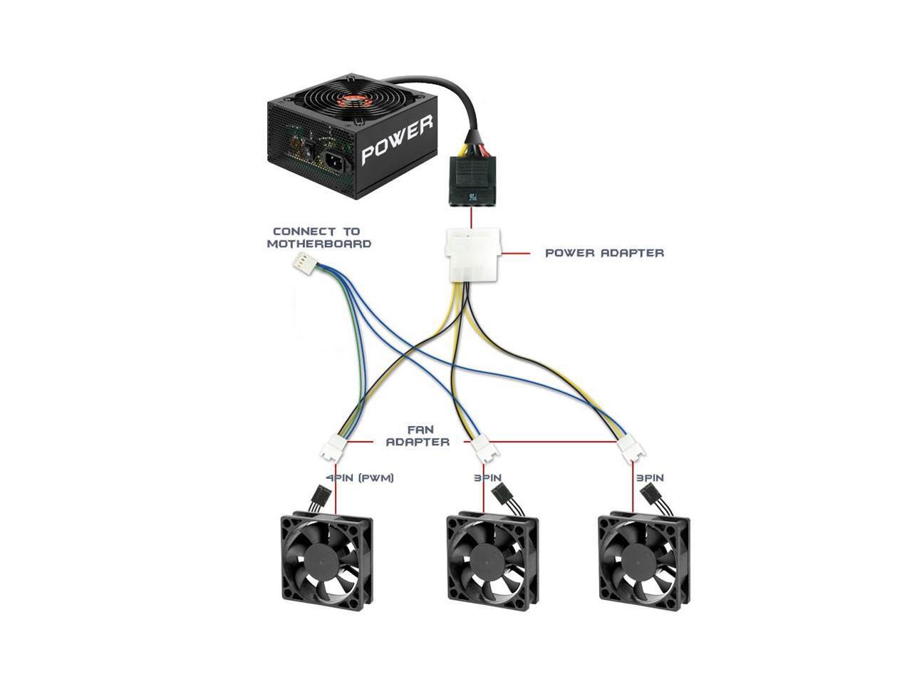 Molex to 4 Pin PWM Power Splitter Cable, PSU IDE LP4 to 3 Ports 4Pin ...