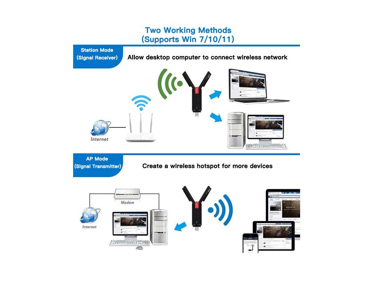 Fenvi USB WiFi 6 Adapter AX1800 USB 3.0 Dual Band Long Range WiFi6 Card ...
