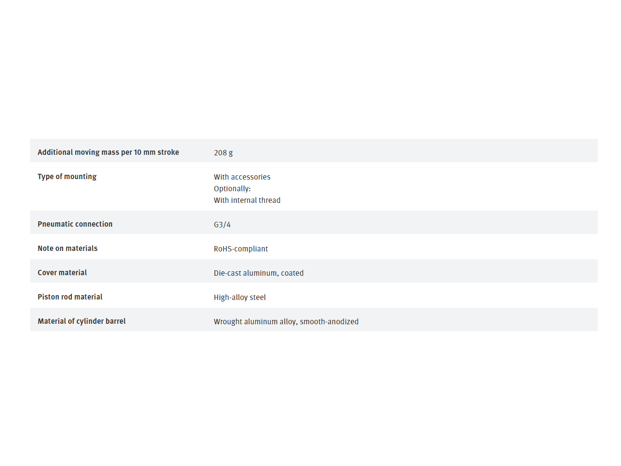 FESTO DSBG-160-200-PPVA-N3 2029469 ISO Cylinder New - Newegg.com