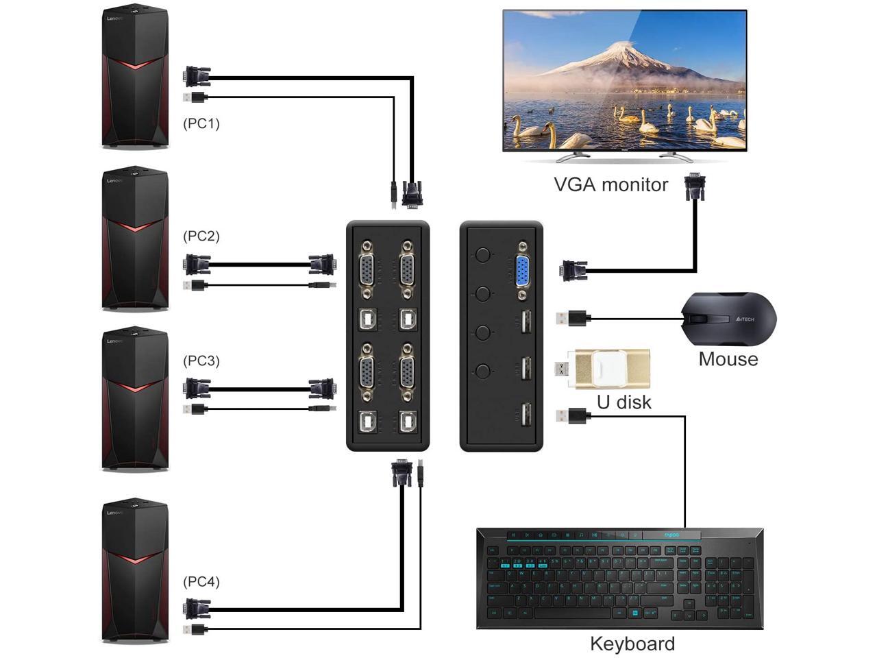 4 Port USB KVM Switch Box, VGA Monitor Switcher 4 in 1 Out Support ...