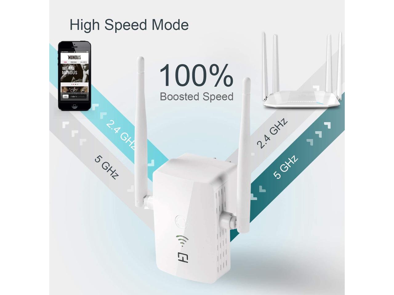 WiFi Range Extender 1200Mbps, 2.4 & 5GHz Dual Band WiFi Repeater Wireless Signal Booster, Wide ...
