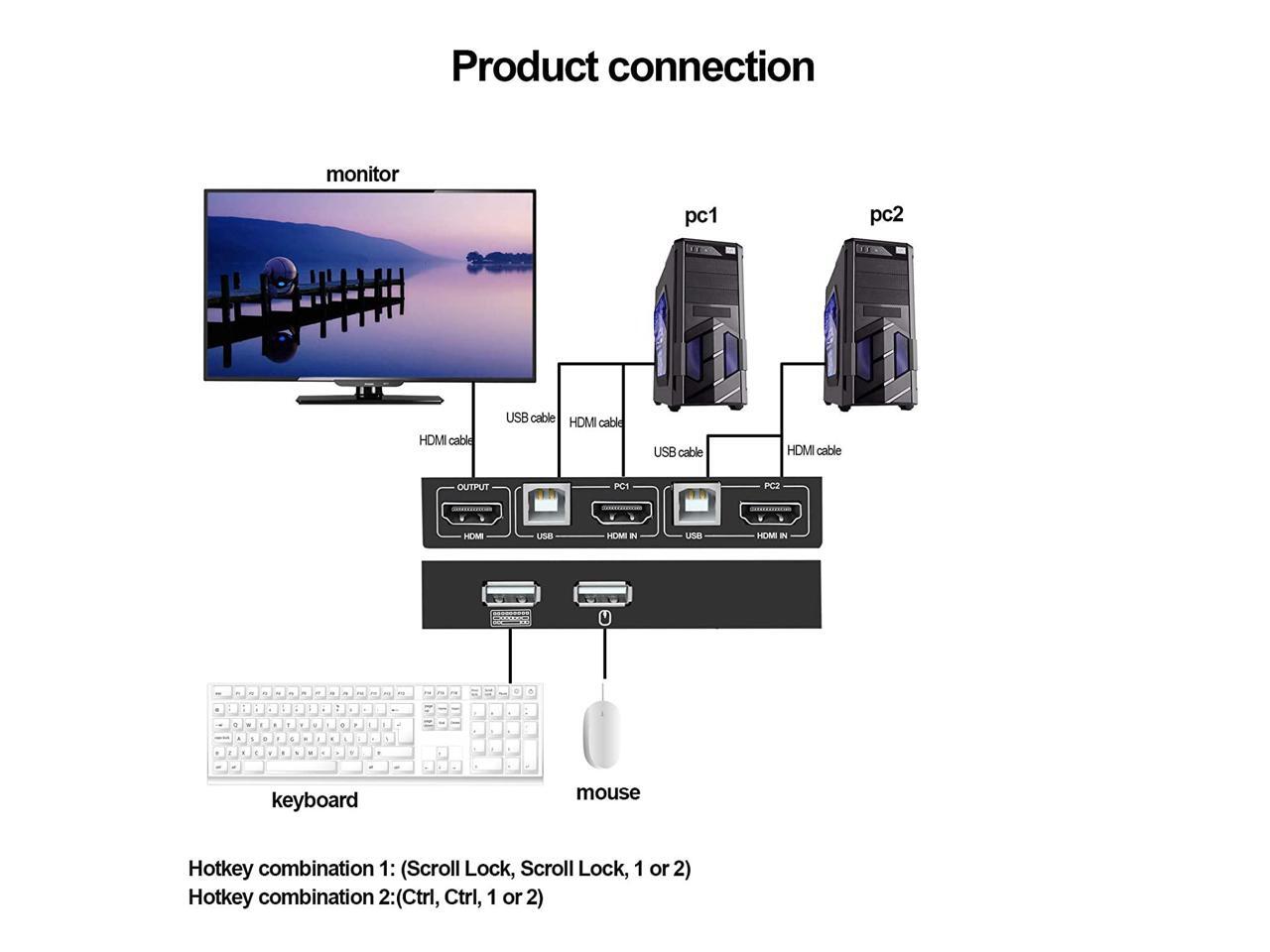 2 Ports KVM Switch HDMI, USB HDMI Switches for 2 Computers Share ...