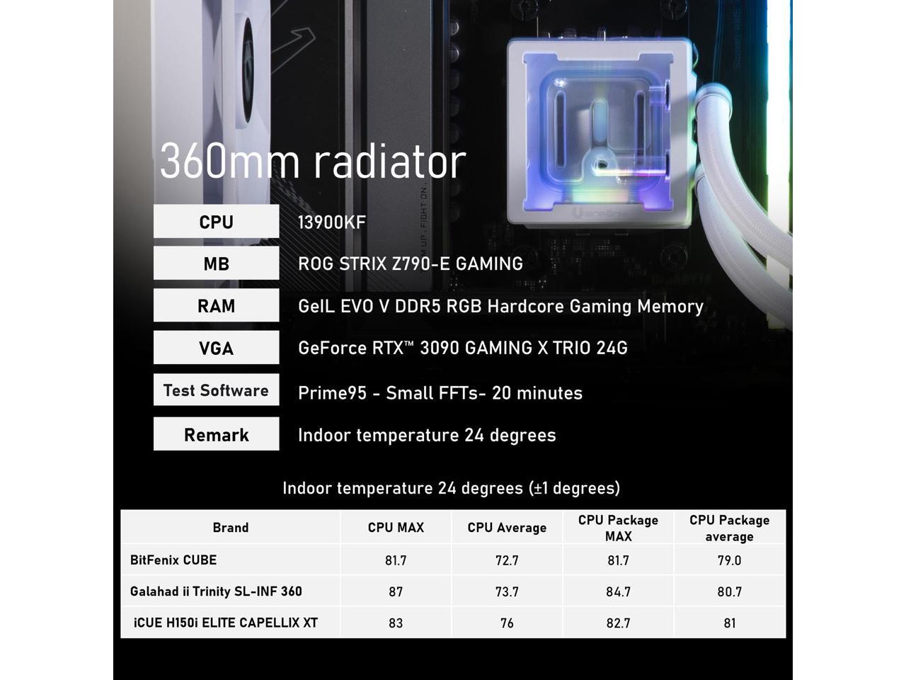 BitFenix Cube AIO ARGB CPU Liquid Cooler 360mm Radiator Black, Intel ...