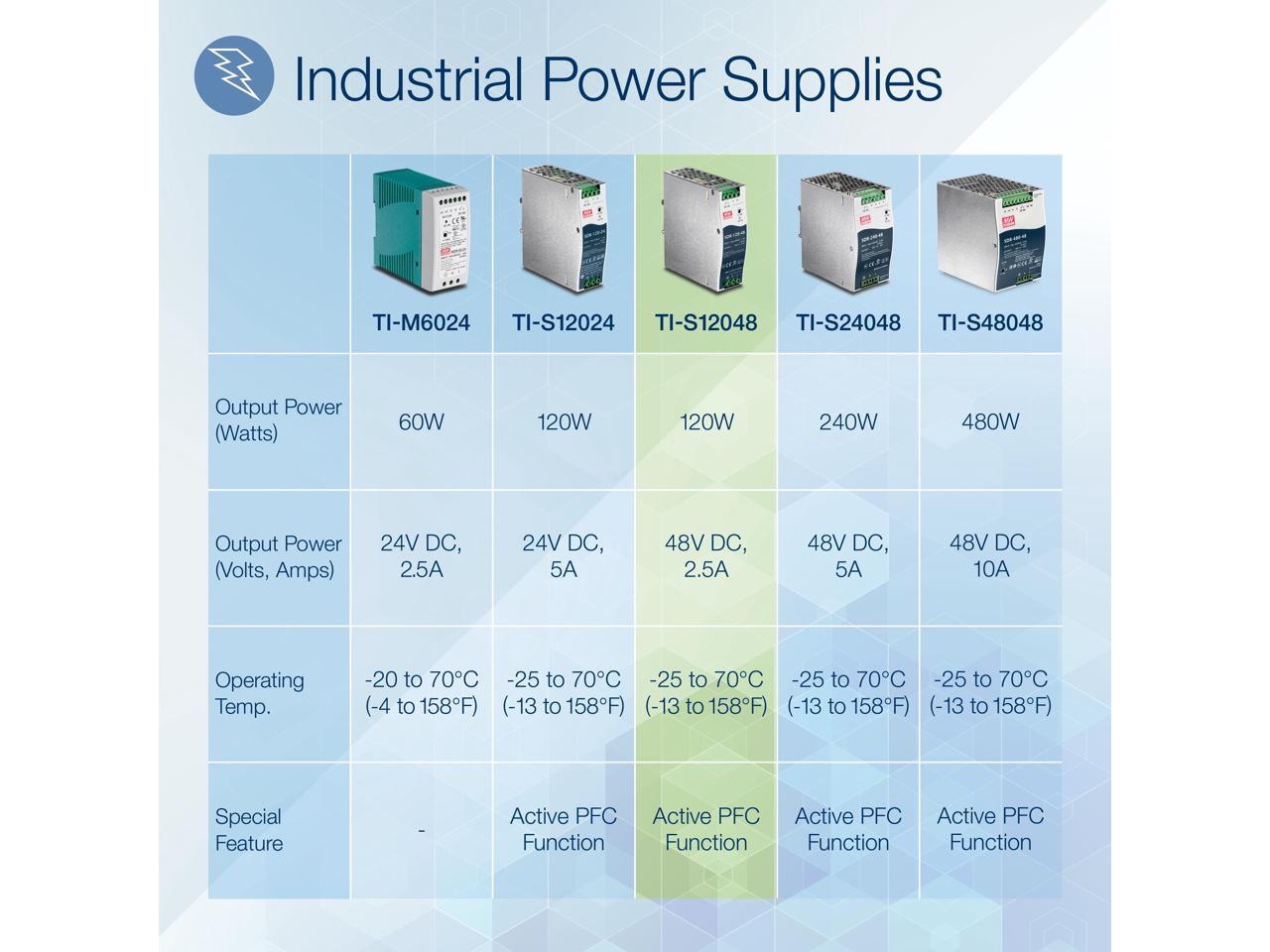 TRENDnet TI-S12048 DIN Rail 48V 120W Power Supply for TI-PG541 - Newegg.com