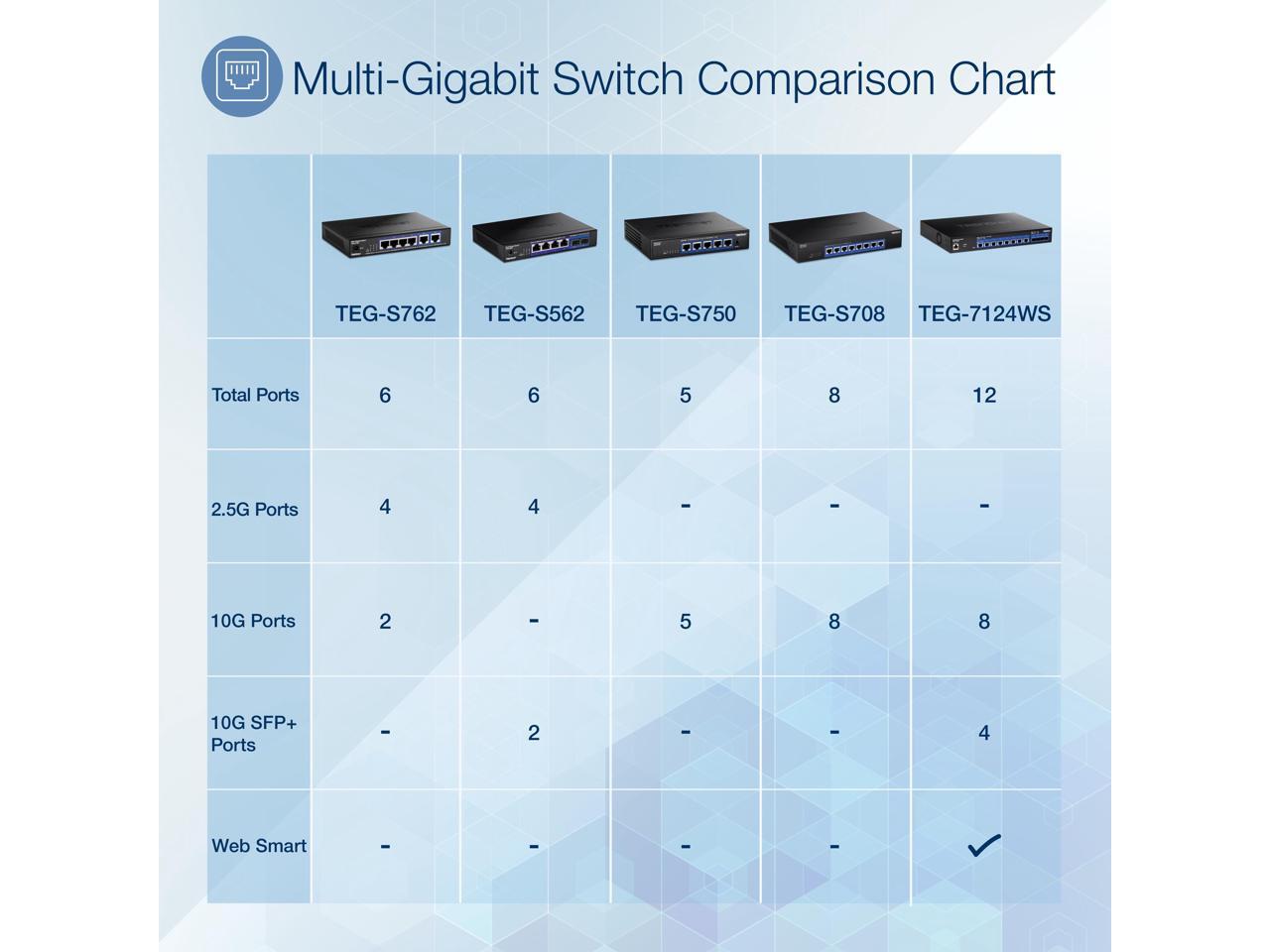 TRENDnet TEG-S762, 6-Port 10G Switch - Newegg.com