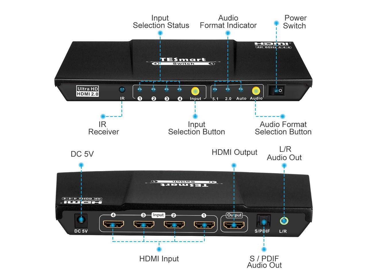 TESmart 4x1 HDMI Switch Ultra HD supports 4K@60Hz 4: 4: 4, 4-port HDMI ...