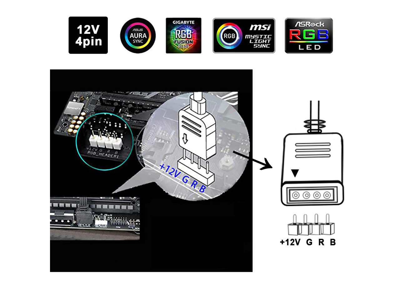 PC RGB LED Strip Light, White Silicone Housing Magnetic PC Case ...