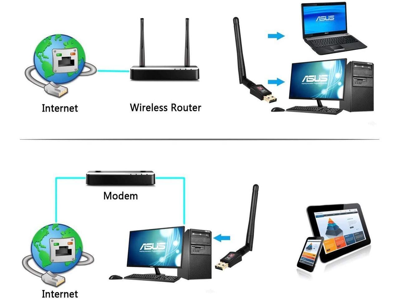 Wifi Dongle High Speed Internet 2.4/5GHz 600Mbps Wireless USB Wifi ...