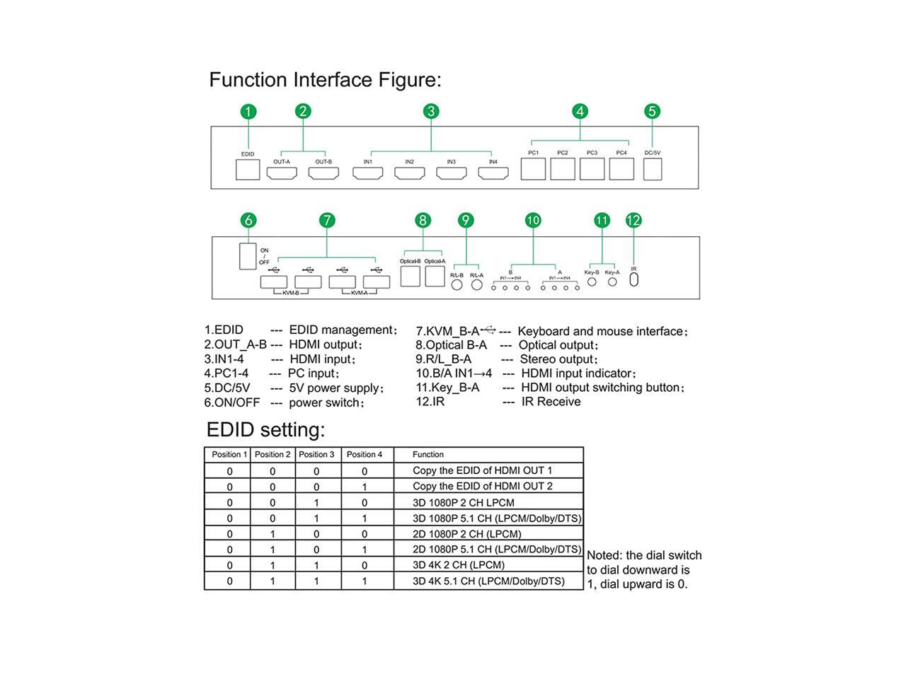 4 Port USB HDMI KVM Matrix 4x2 Dual Monitor 4K @60Hz HDR Switch ...