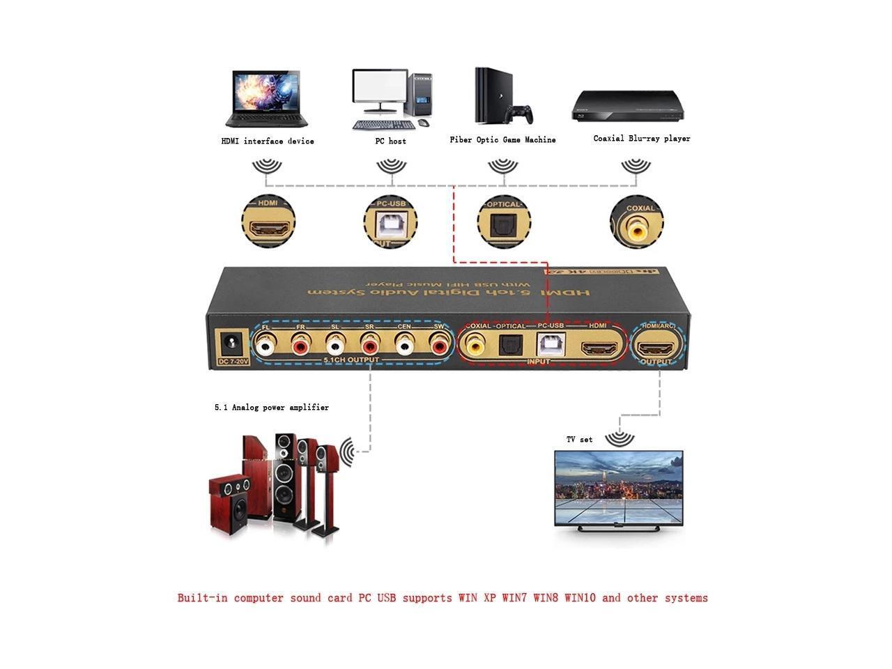 HDMI 5.1 Audio Converter Decoder DAC DTS AC3 FLAC PCUSB APE 4K*2K HDMI ...