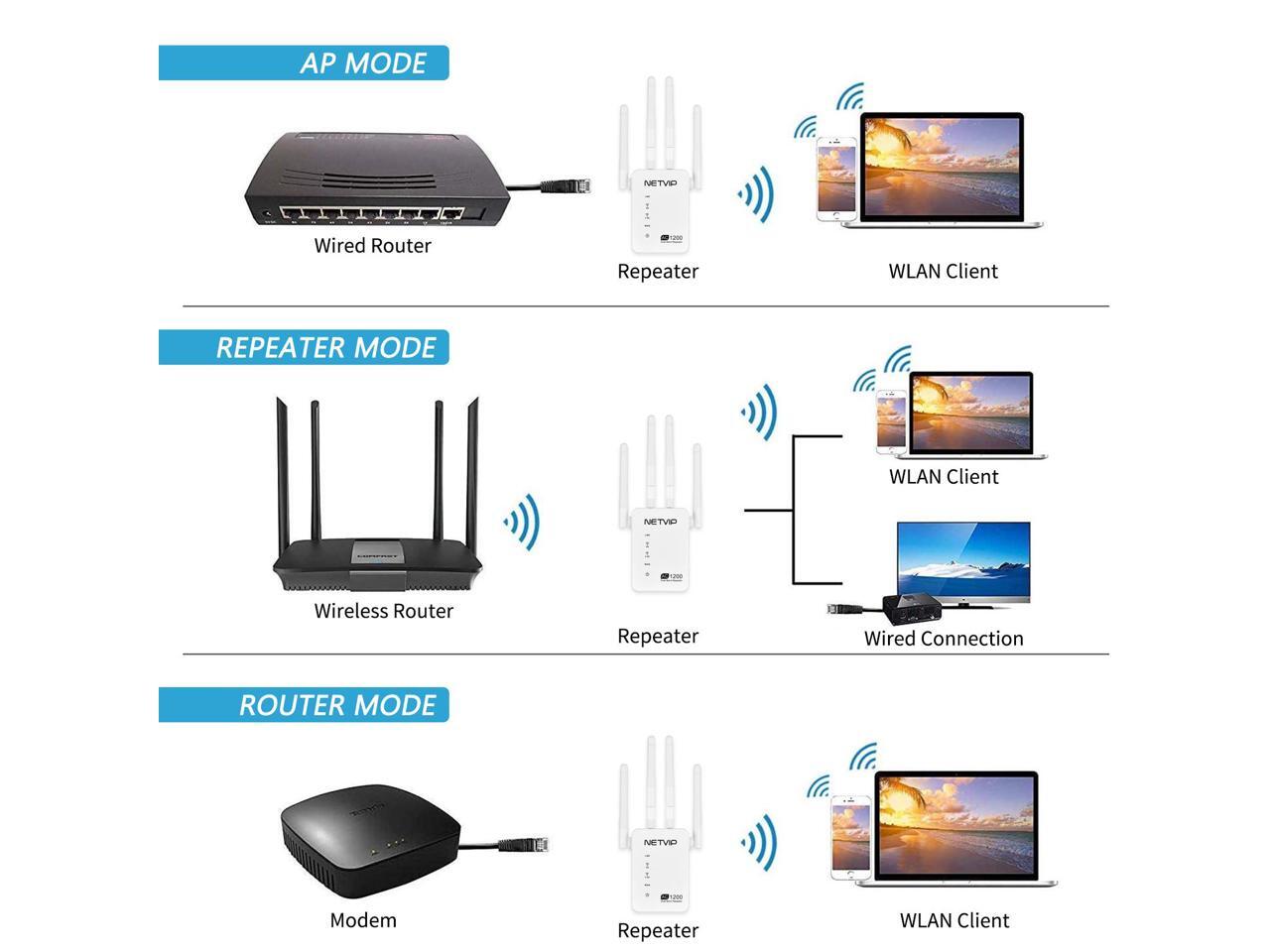 NETVIP AC1200 WiFi Extender with Ethernet Port, Dual Band (5GHz ...