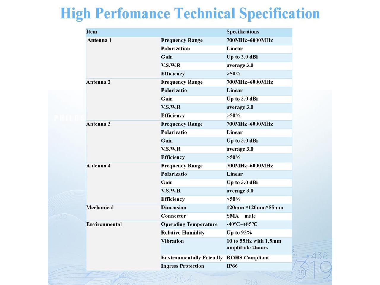 Maswell 4X4 5G MIMO Antenna Screw and Adhesive Mount 700-6000MHz ...