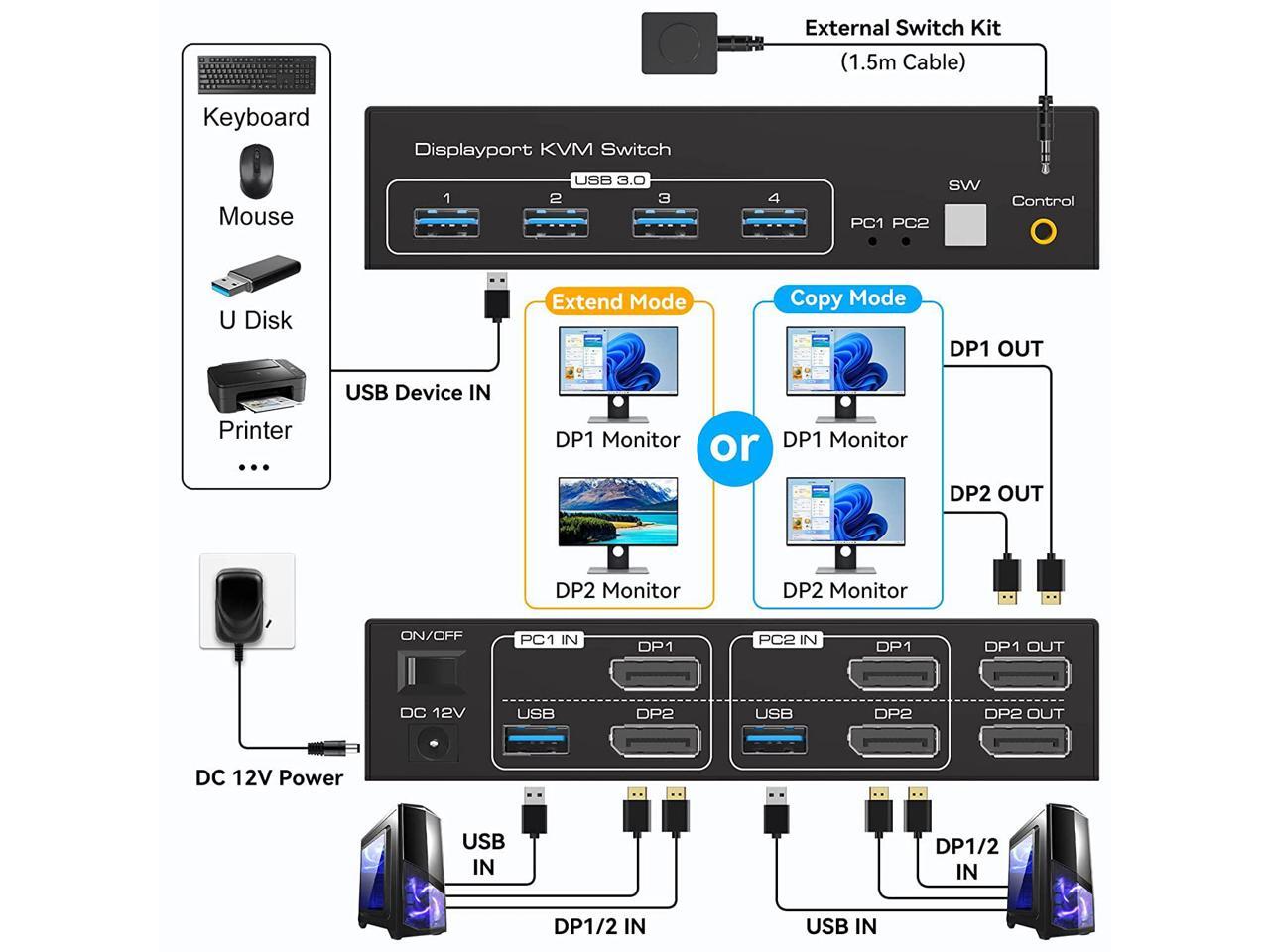 2 Port Dual Monitor Displayport KVM Switch, 2 in 2 Out DP1.4 KVM Switch ...