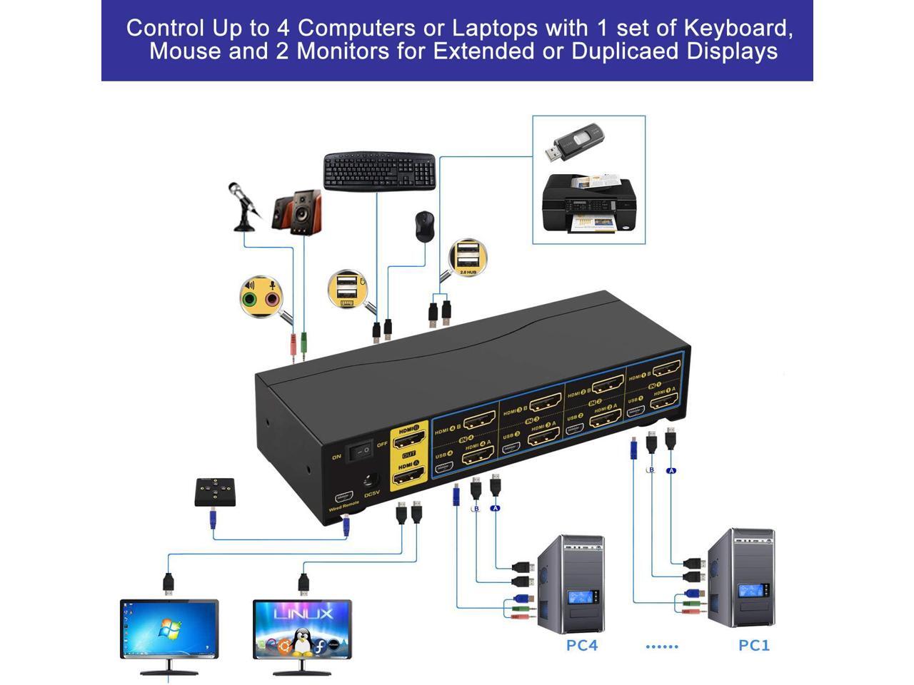 HDMI KVM Switch 4 Port Dual Monitor 4K 60Hz, 4x2 PC Monitor Keyboard ...