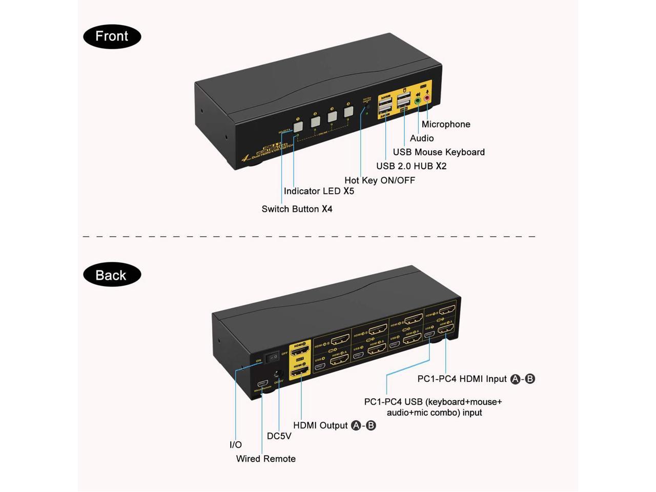 HDMI KVM Switch 4 Port Dual Monitor 4K 60Hz, 4x2 PC Monitor Keyboard ...