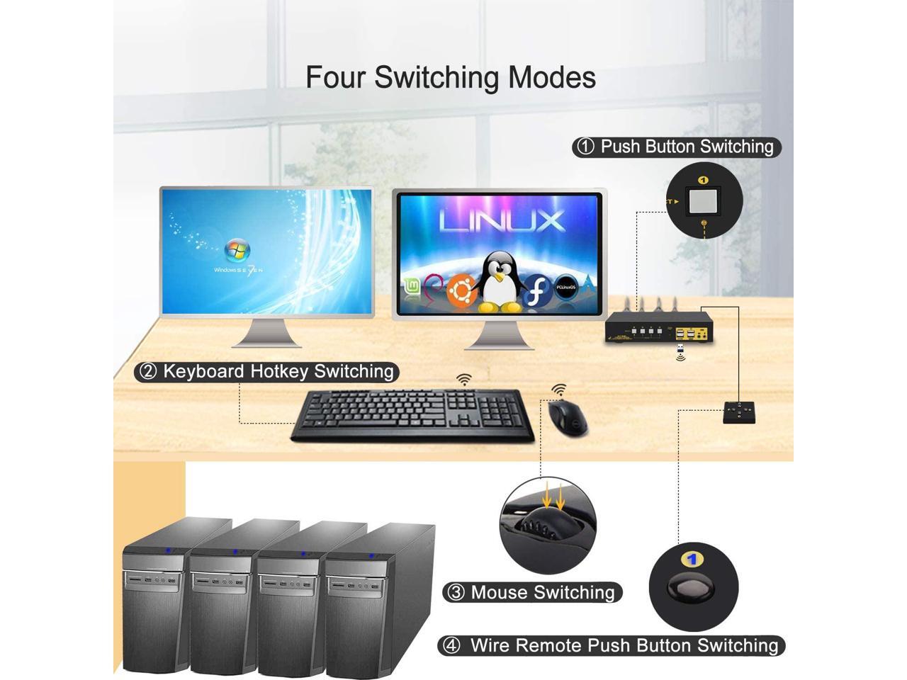 HDMI KVM Switch 4 Port Dual Monitor 4K 60Hz, 4x2 PC Monitor Keyboard ...