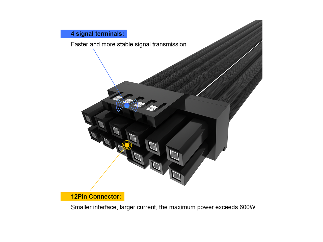 Hipesen 12+4-pin Pcie 5.0 Power Connector 12VHPWR PCle 12+4p Power ...