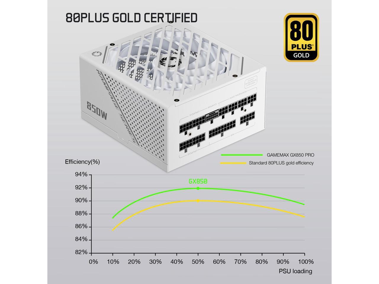 GAMEMAX Rampage Series 850W PCIe 5.0 80 Plus Gold Certified Fully ...
