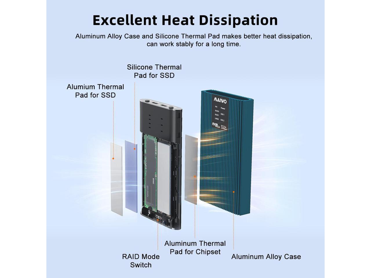 MAIWO NVMe RAID Enclosure 20Gbps USB3.2 GEN2x2, RAID 0/RAID 1/PM/Large ...
