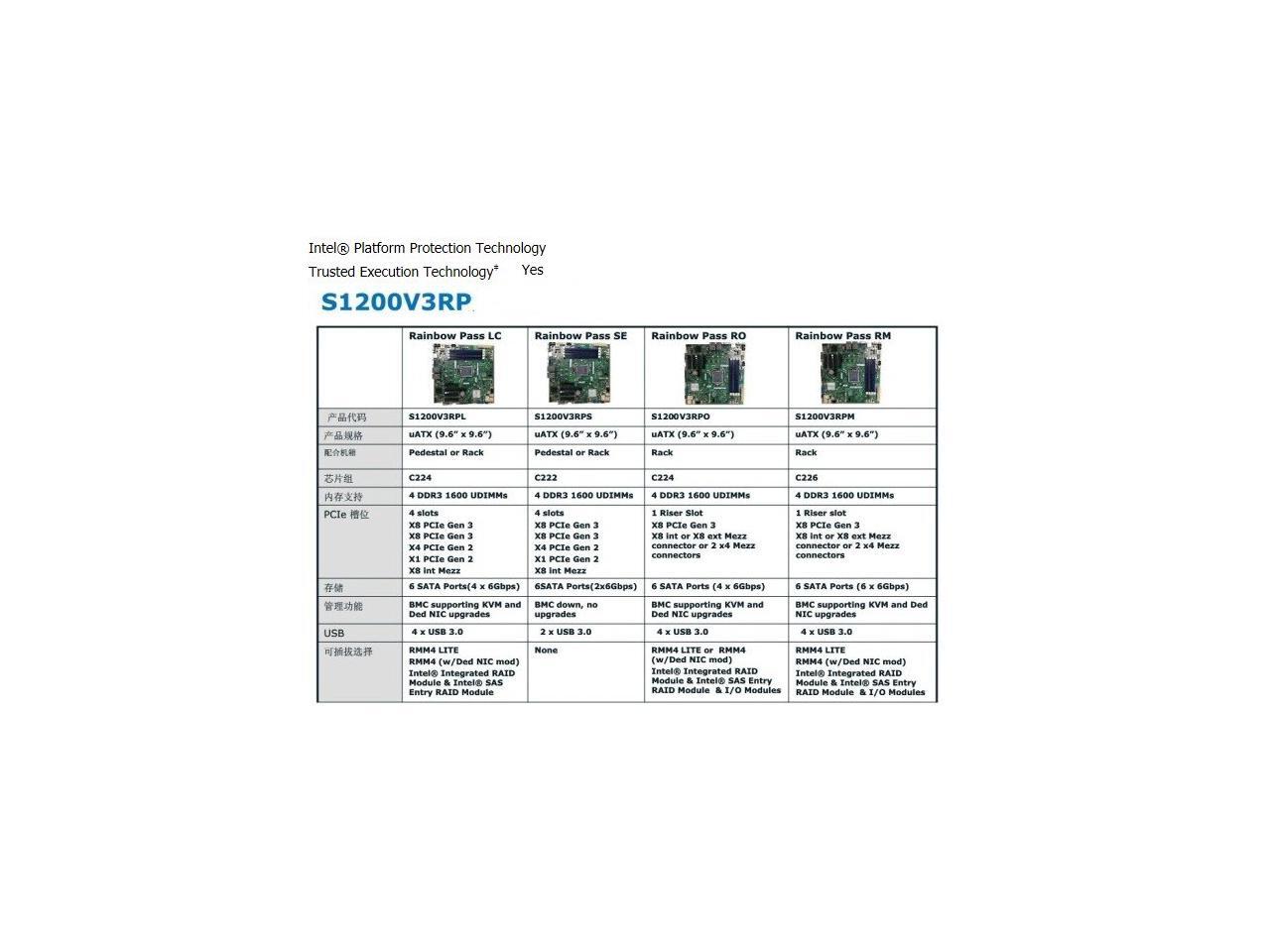 S1200V3RPO for Intel Server Motherboard S1200RP Family - Newegg.com