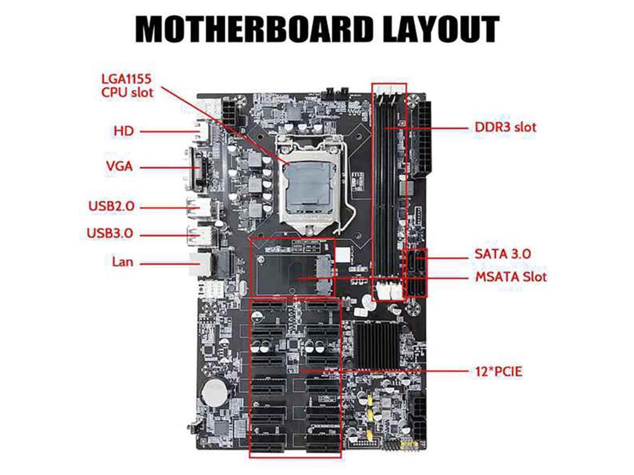 12 PCIE B75 BTC Mining Motherboard+CPU+Cooling Fan+4G DDR3 RAM+Switch Cable 12 PCI-E(USB3.0 ...