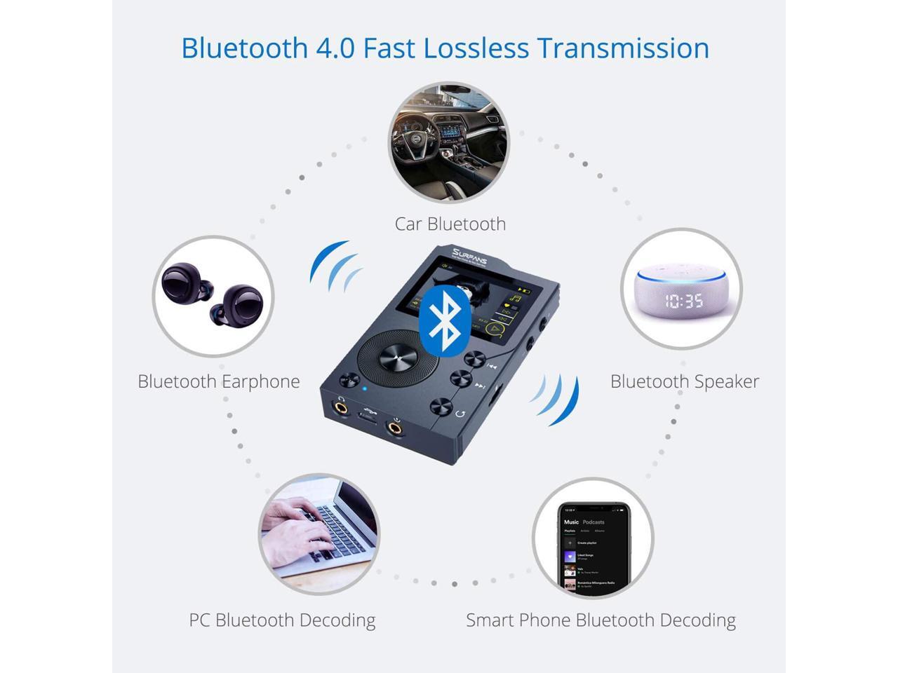 Surfans F20 HiFi MP3 Player with Bluetooth, Lossless DSD High ...