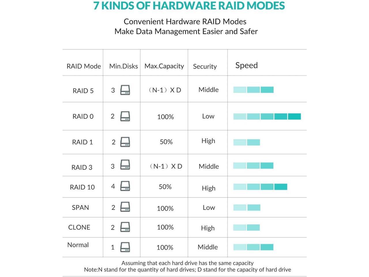 Yottamaster 5 Bay RAID External Hard Drive Enclosure 2.5" 3.5" USB3.0 to SATA HDD SSD Enclosure ...